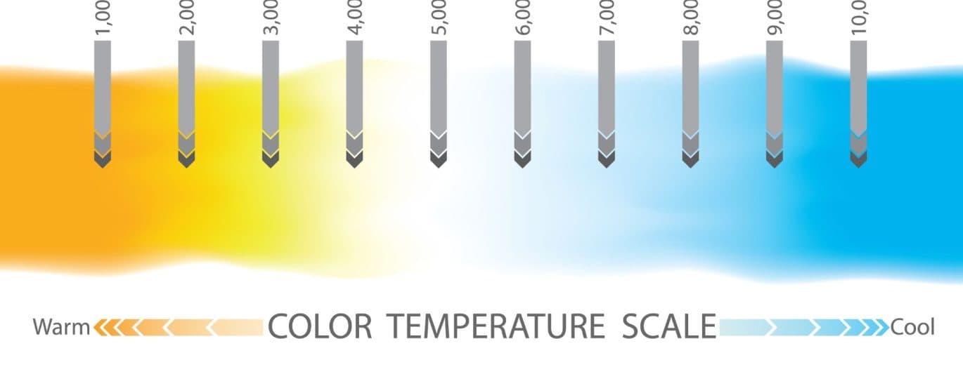 Understanding White Balance and Color Temperature - Studio Rene | Elite ...